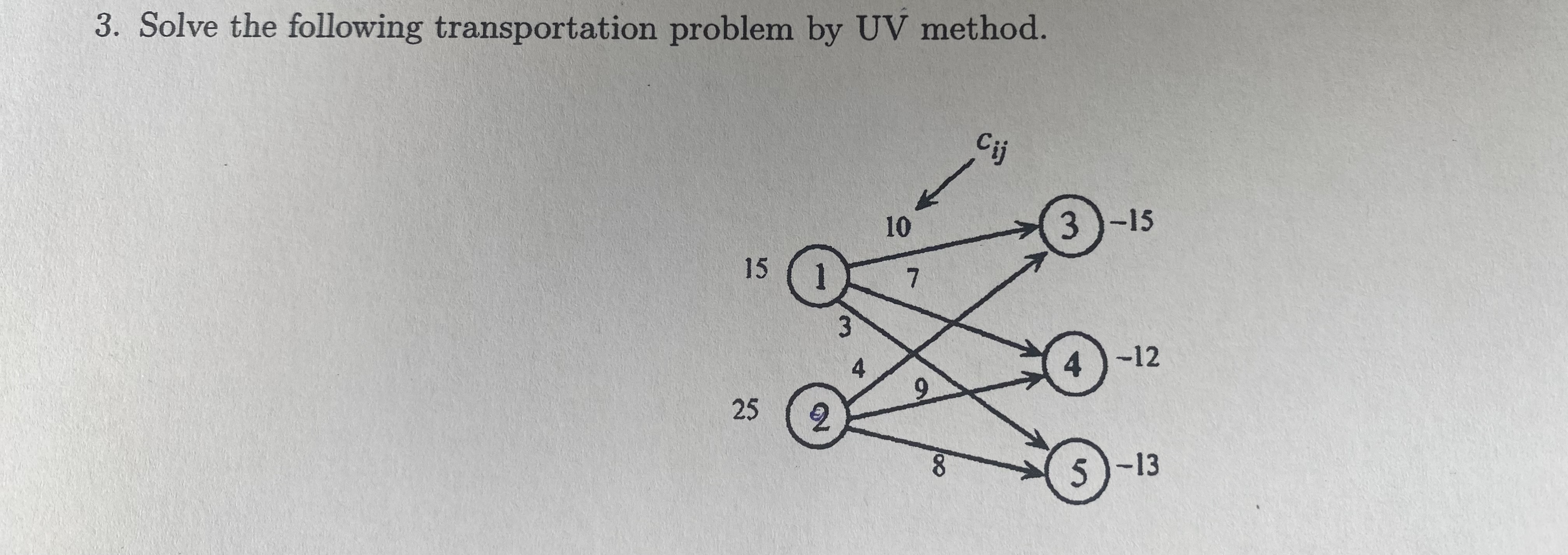Solved 3. Solve the following transportation problem by UV | Chegg.com