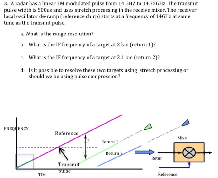 3. A radar has a linear FM modulated pulse from 14 | Chegg.com