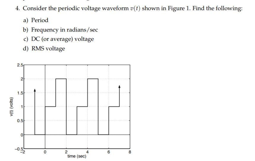 Solved 4. Consider the periodic voltage waveform v(t) shown | Chegg.com