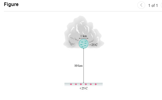 Solved Storm Clouds Build Up Large Negative Charges As