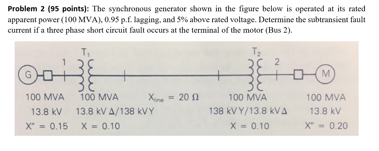 Solved Problem 2 (95 points): The synchronous generator | Chegg.com