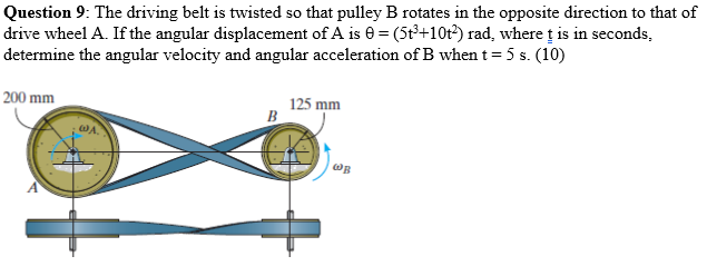 Solved Question 9: The driving belt is twisted so that | Chegg.com