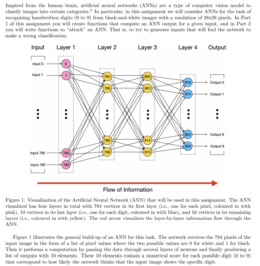 Solved Inspired from the human brain, artificial neural | Chegg.com