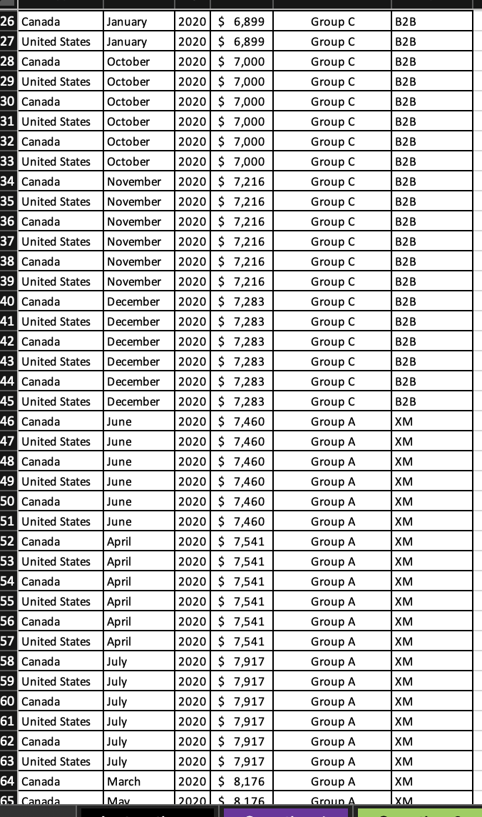 2 Q2 - Using Data Set A, set up a summary to answer | Chegg.com
