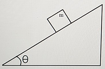 Solved I have a block of wood on a slope, it is sitting on a | Chegg.com