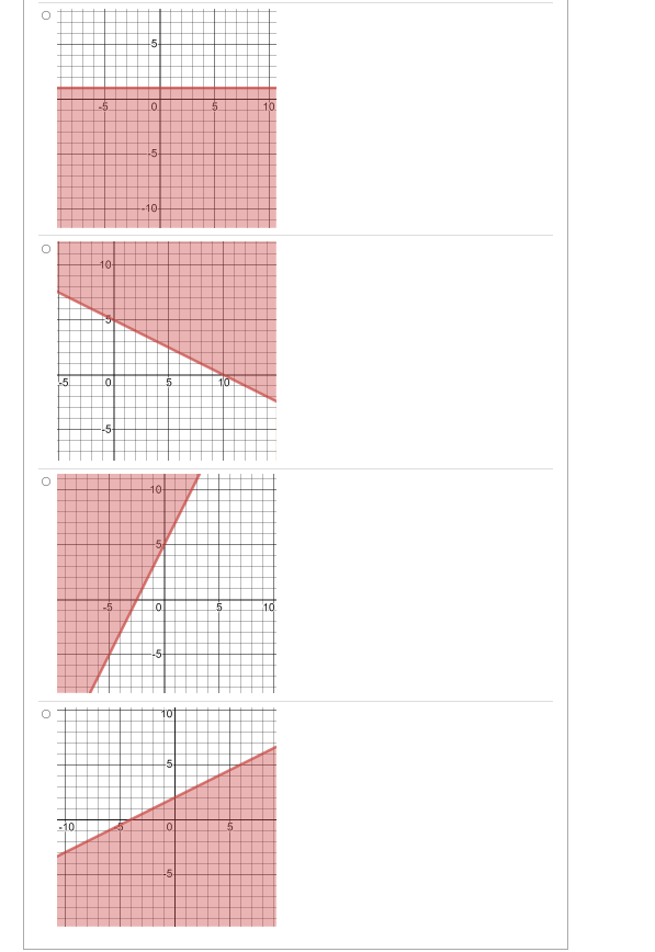 Solved Which graph on a plane (not along the real number | Chegg.com