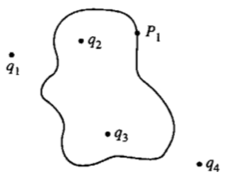 Solved Consider four point charges, q1, q2, q3, and q4, that | Chegg.com