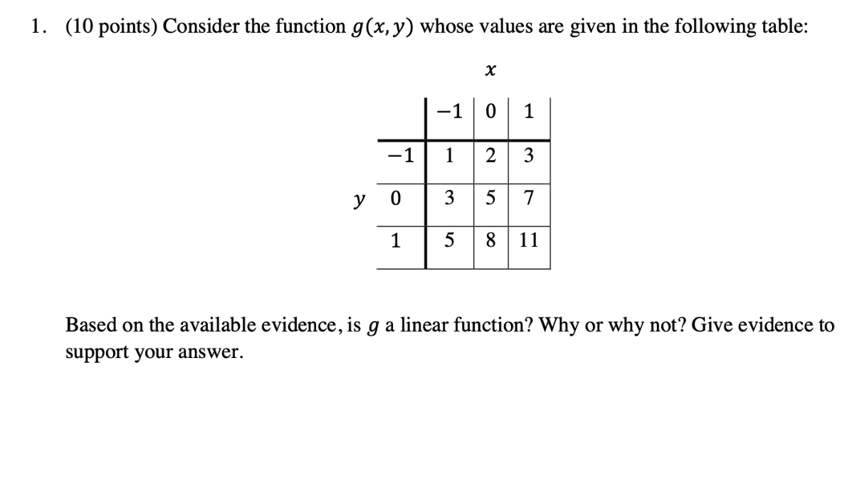 Solved (10 points) Consider the function g(x,y) whose values | Chegg.com