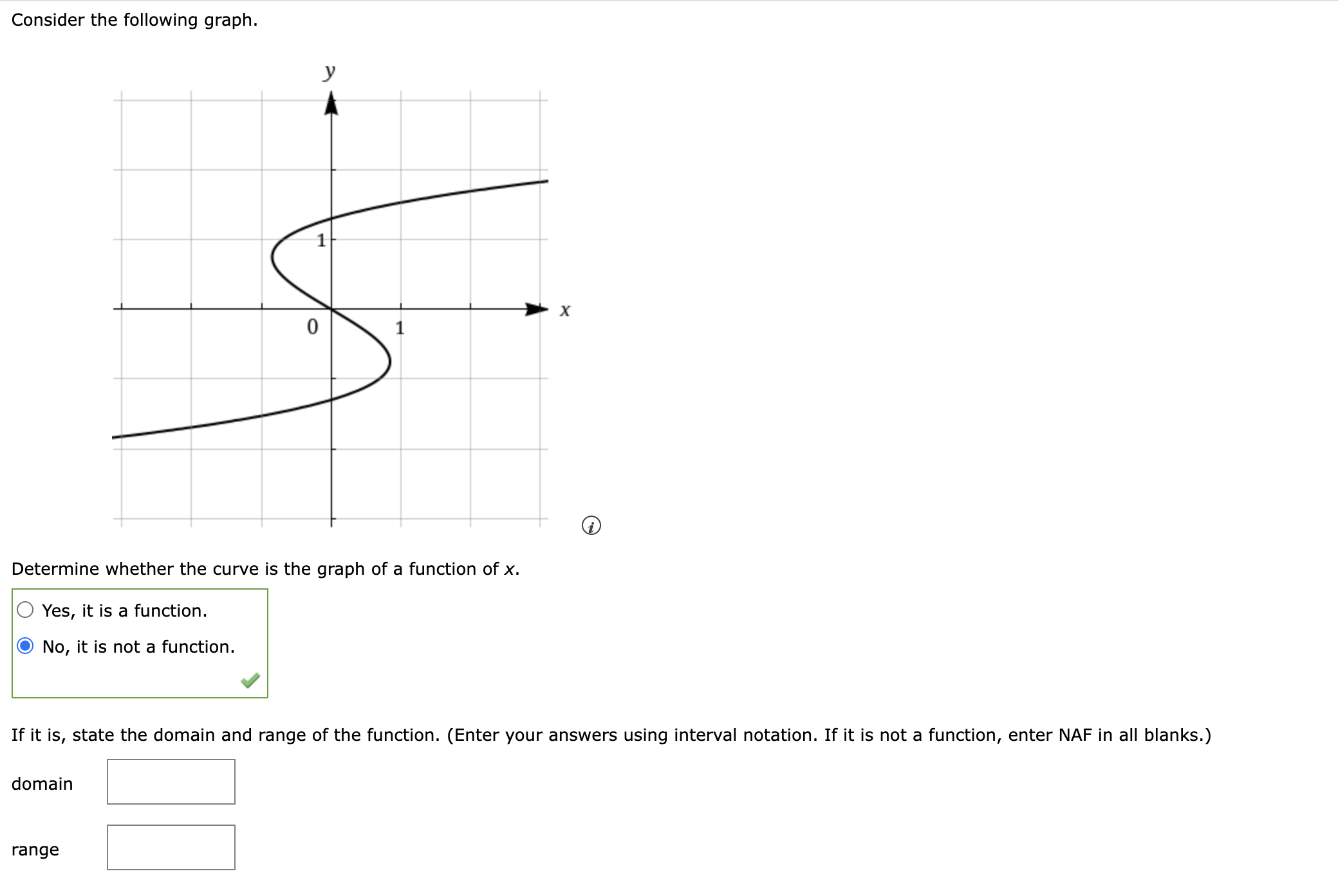 Solved Consider the following graph. Determine whether the | Chegg.com