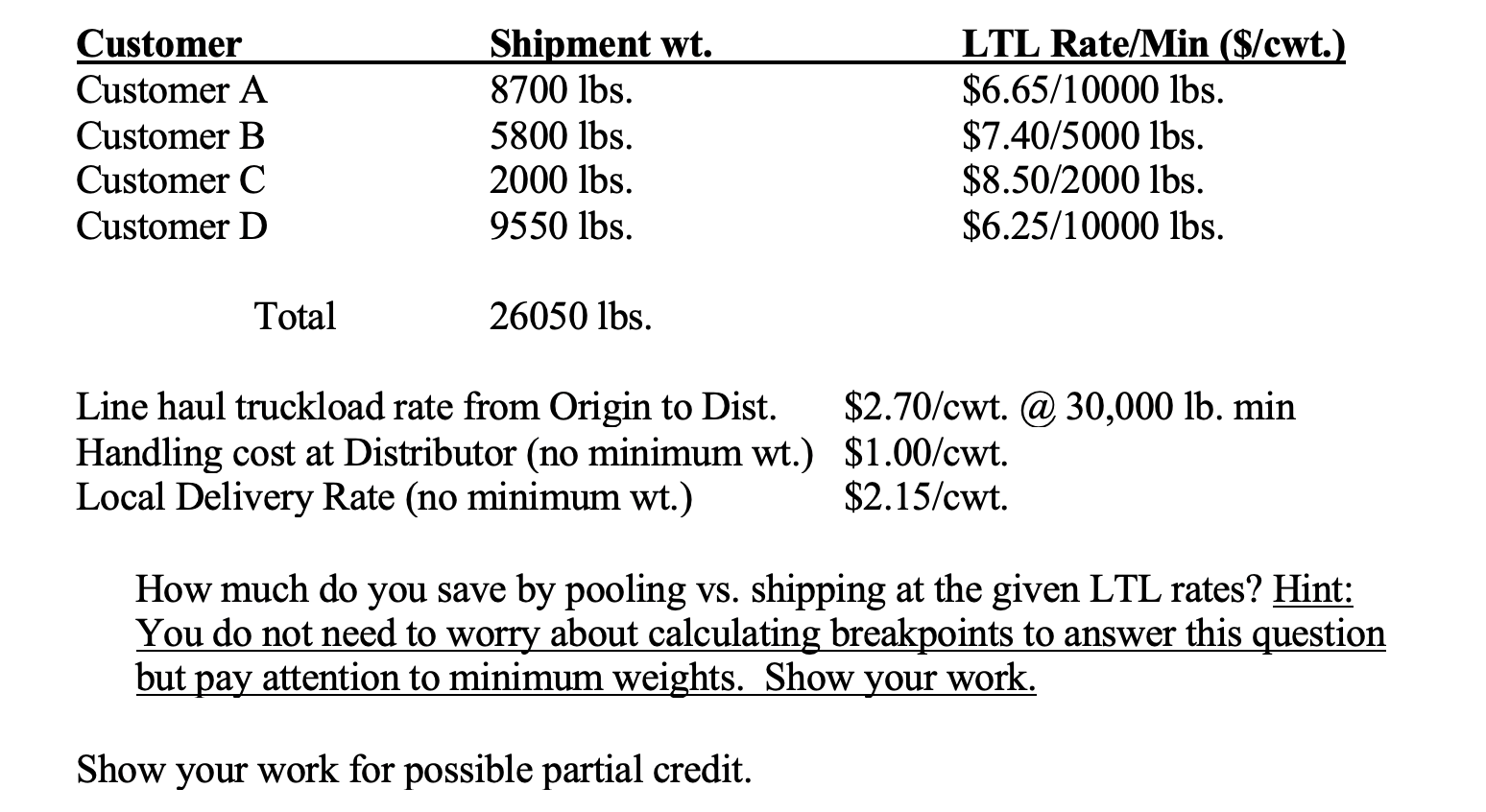 Solved Line haul truckload rate from Origin to Dist. | Chegg.com