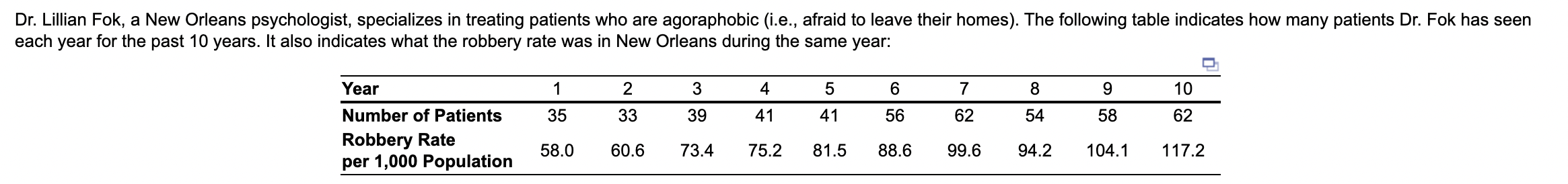 Solved The simple linear regression equation that shows the | Chegg.com