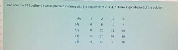 Consider the F4 I buffer=0 I Cmax problem instance | Chegg.com