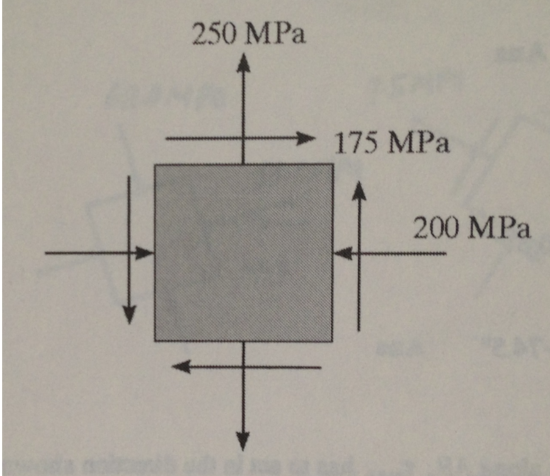 Solved The state of stress at a point is shown on the | Chegg.com