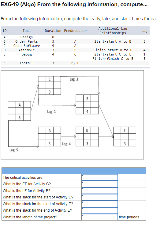 Solved EX6-19 (Algo) From the following information, | Chegg.com