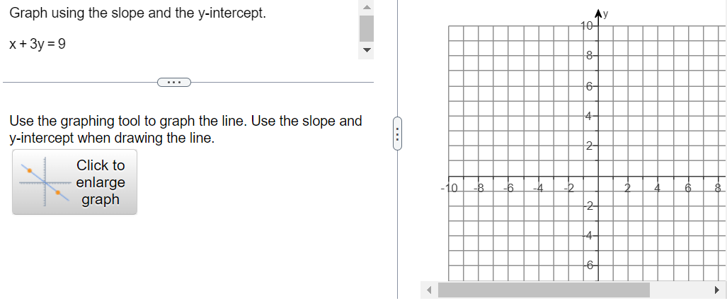 Solved Graph using the slope and the y-intercept. x+3y=9 Use | Chegg.com