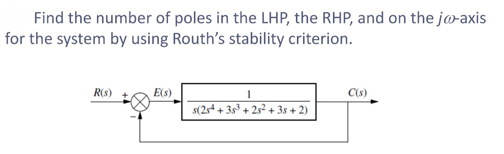 Solved Find the number of poles in the LHP, the RHP, and on | Chegg.com