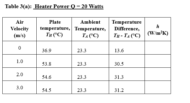 Table 3(a): Heater Power Q=20 ﻿Watts | Chegg.com