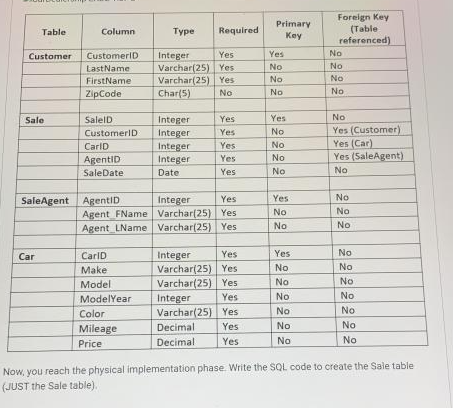 Solved using the table there are three questionsneed those | Chegg.com
