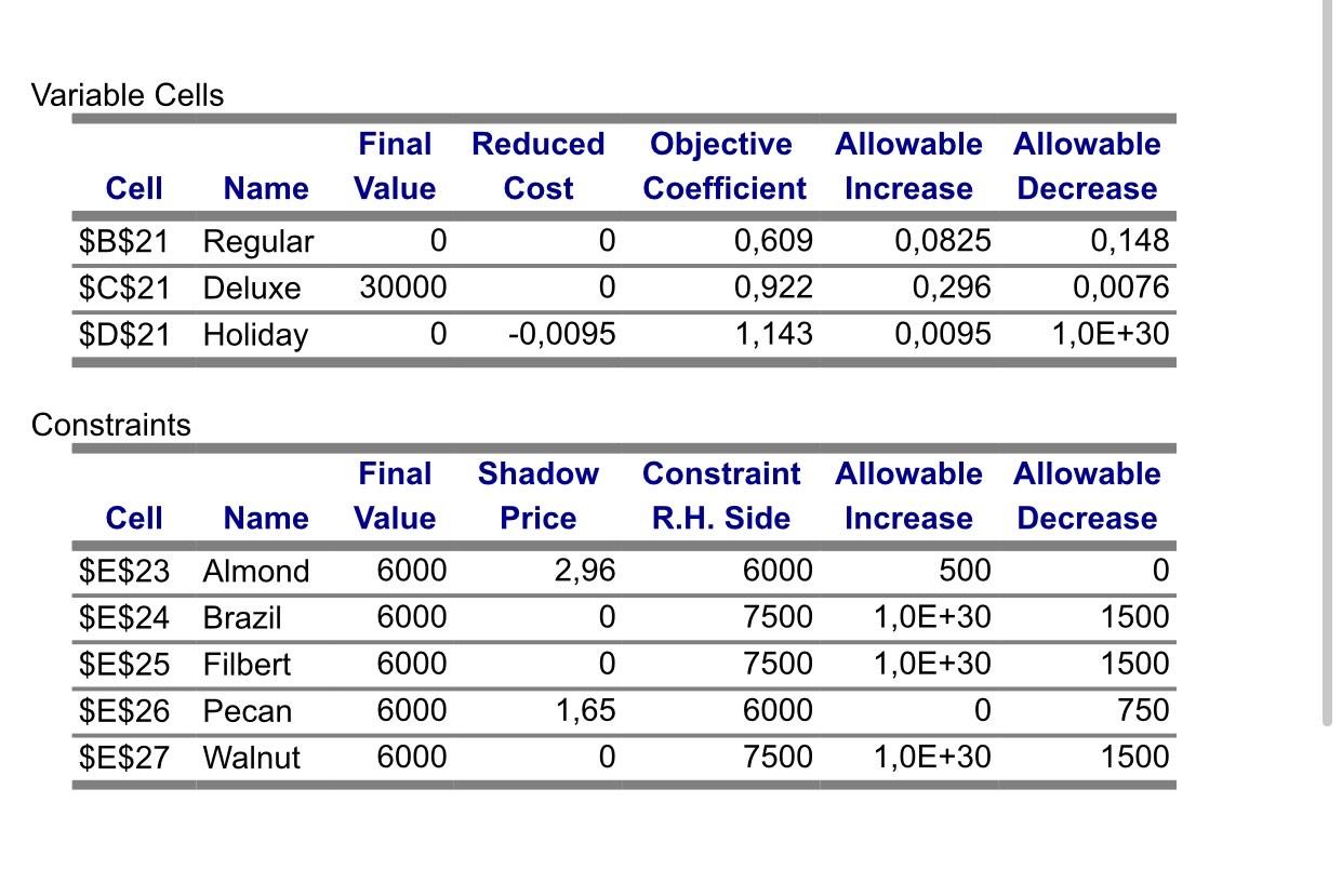 Variable Cells Final Value Reduced Cost Cell Name 0 | Chegg.com