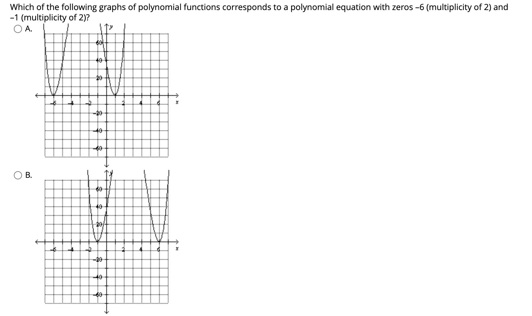 Solved Which of the following graphs of polynomial functions | Chegg.com