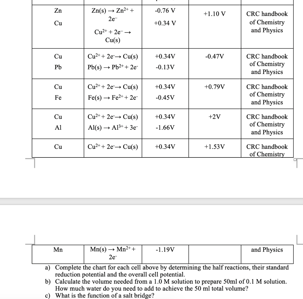 Solved Electrodes Half-reactions E° Standard reduction | Chegg.com