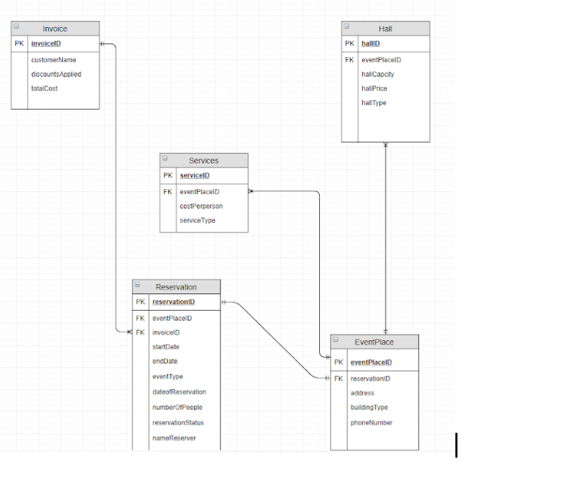 Solved Create PL/SQL procedure 15. Add a service to an | Chegg.com