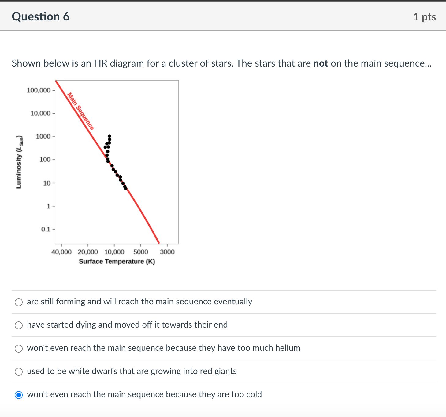 Solved Shown below is an HR diagram for a cluster of stars. | Chegg.com