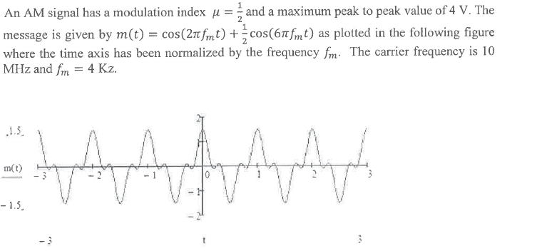 Solved An AM signal has a modulation index μ=21 and a | Chegg.com