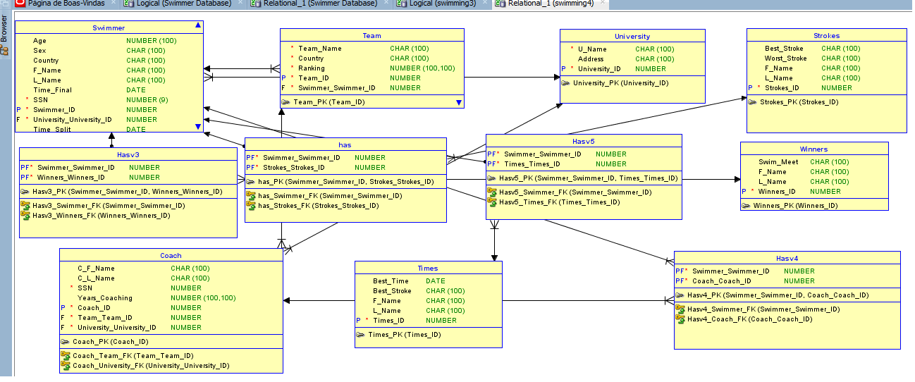 Create the sql codes for the INSERT commands in | Chegg.com