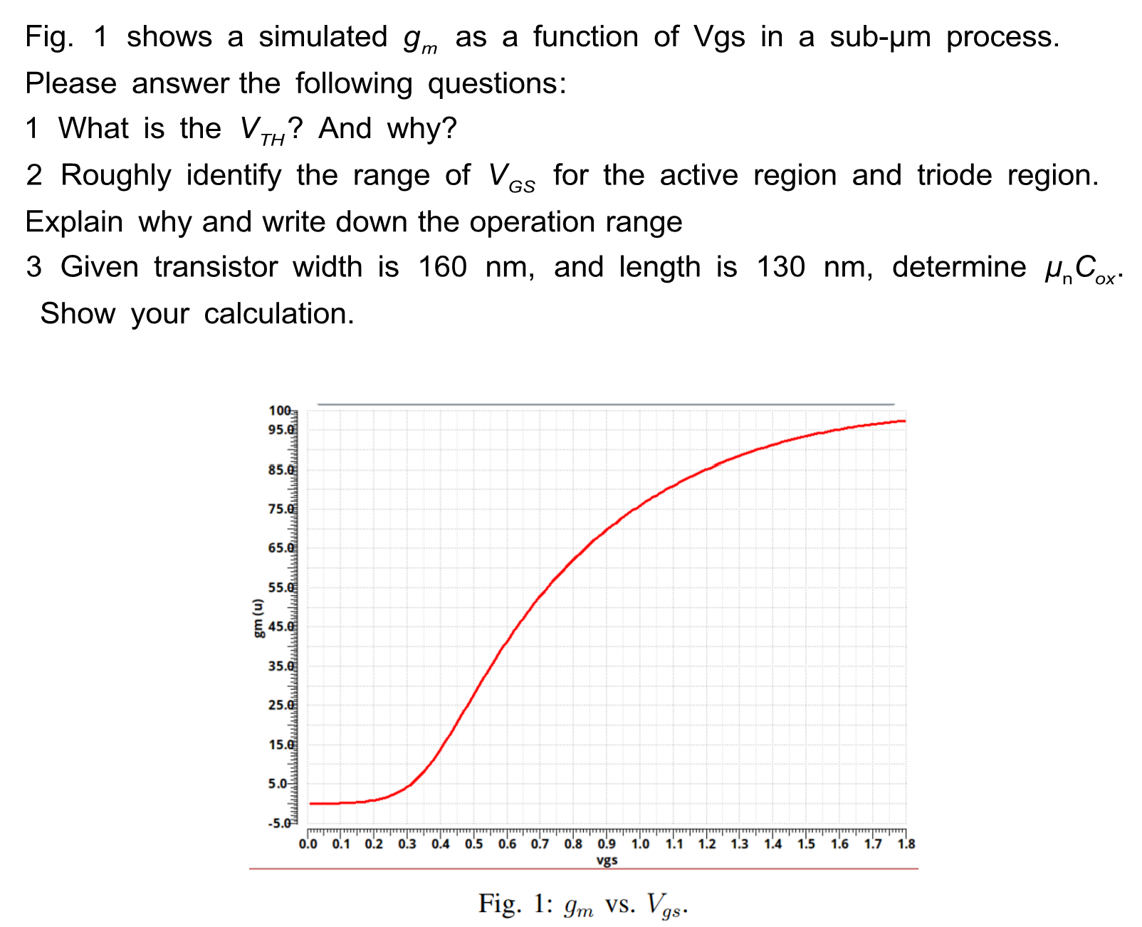 Solved Fig. 1 shows a simulated gm as a function of Vgs in a | Chegg.com