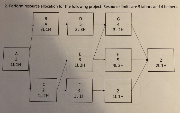 Solved 2. Perform resource allocation for the following | Chegg.com