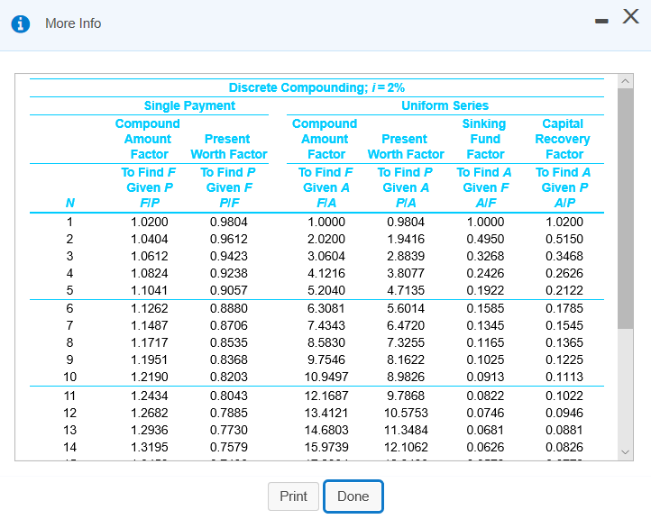 Solved Problem 5-22 (algorithmic) Question Help What are the | Chegg.com
