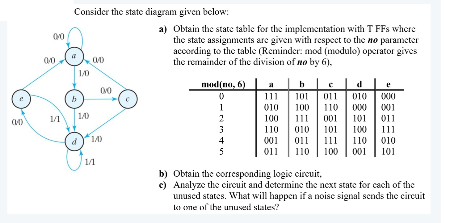 Solved Consider the state diagram given below: a) Obtain the | Chegg.com