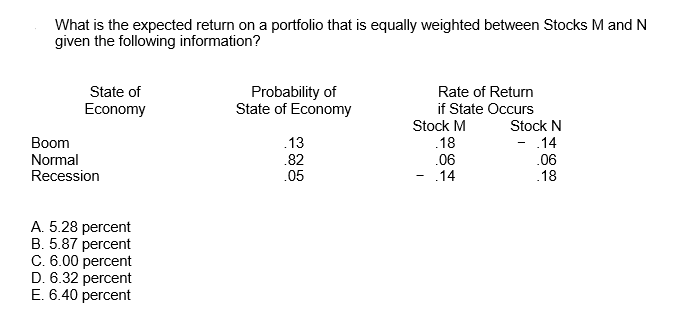 Solved What Is The Expected Return On A Portfolio That Is Chegg