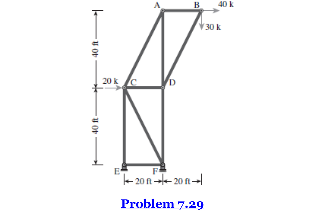 Solved use the method of joints to compute the internal | Chegg.com