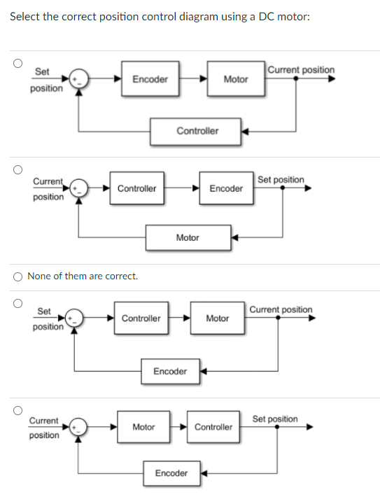 Solved Select the correct position control diagram using a | Chegg.com