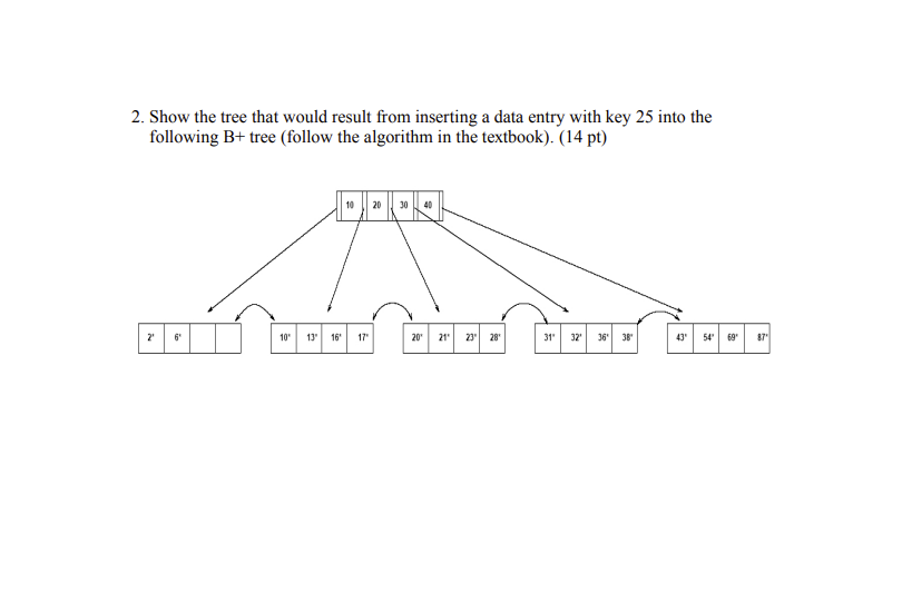 Solved 2. Show the tree that would result from inserting a | Chegg.com