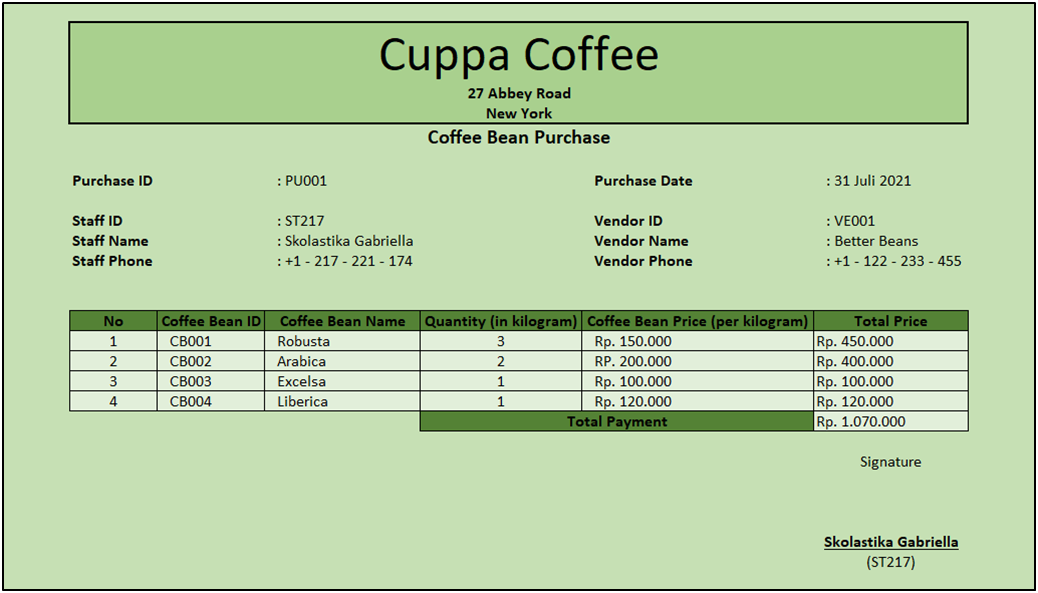 Solved Question : Make normalization for Sales Invoice! | Chegg.com