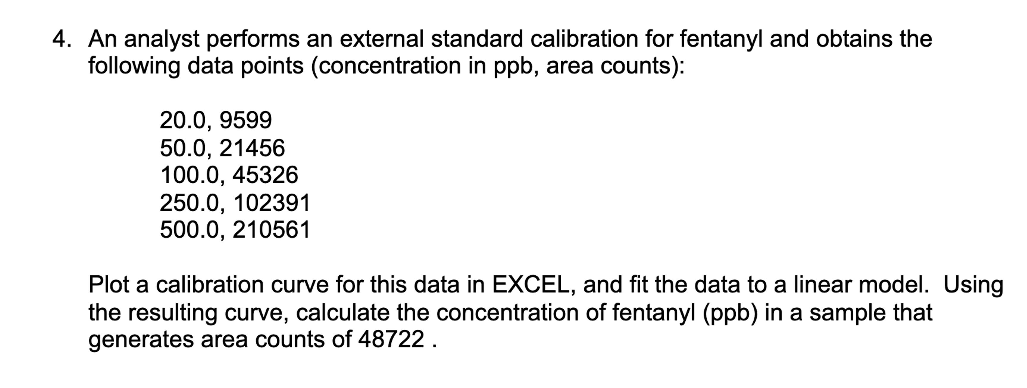 Solved An analyst performs an external standard calibration | Chegg.com