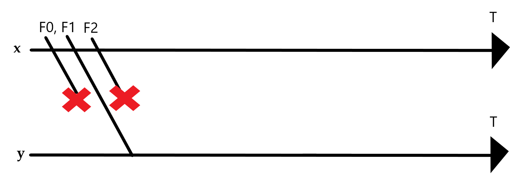 Solved 11) ARQ Protocol – Selective Repeat X attempts to | Chegg.com