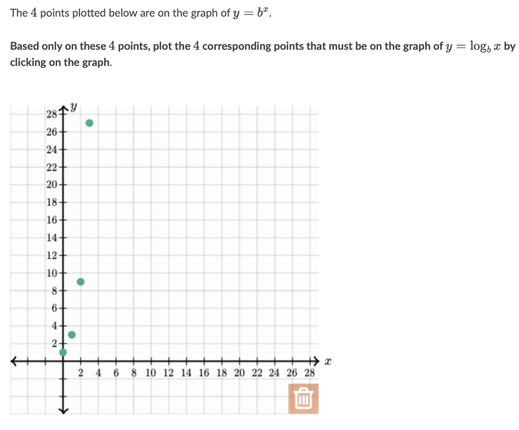 Solved The 4 points plotted below are on the graph of y = | Chegg.com