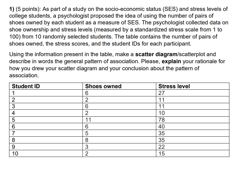 Solved 1) (5 points): As part of a study on the | Chegg.com