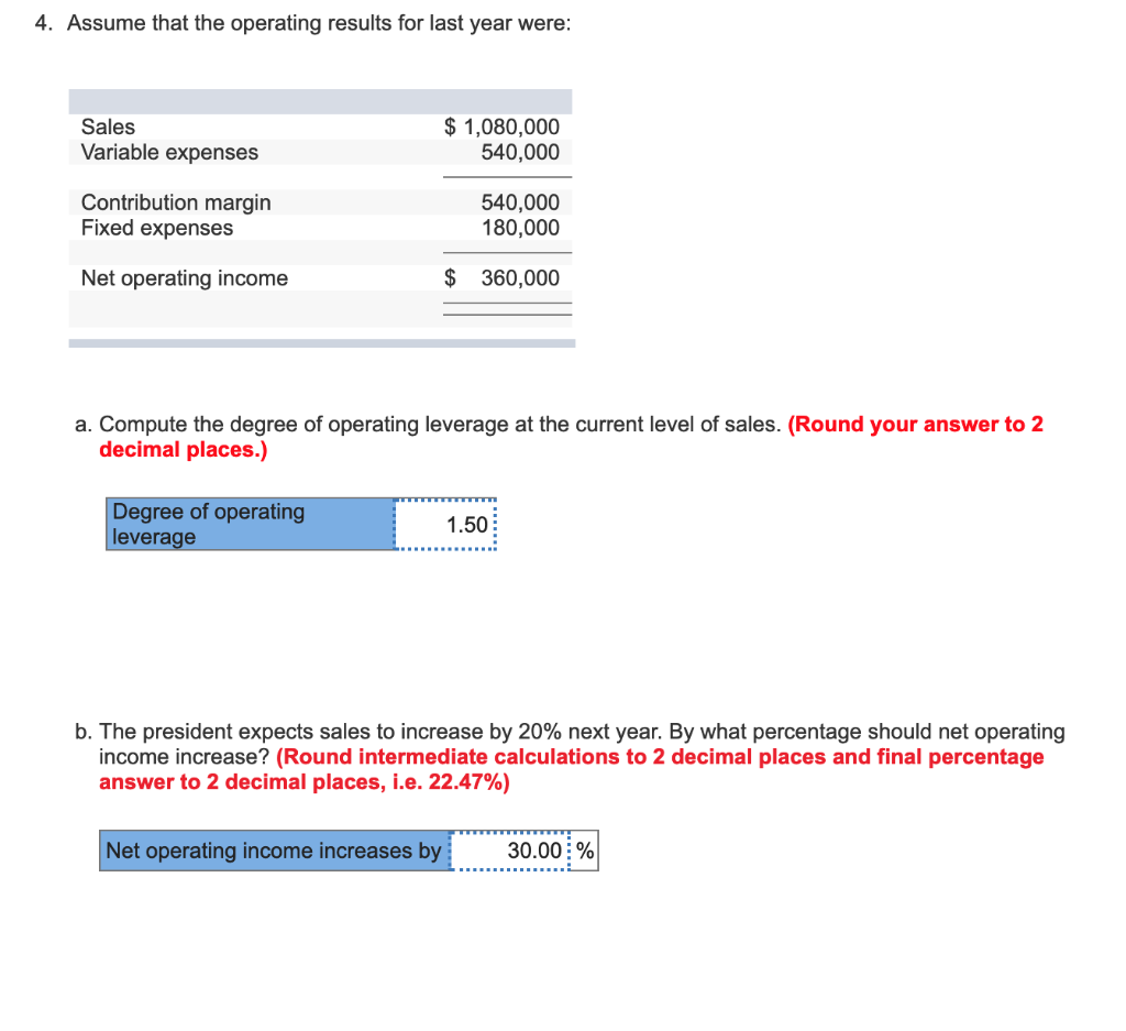 Solved 4. Assume that the operating results for last year | Chegg.com