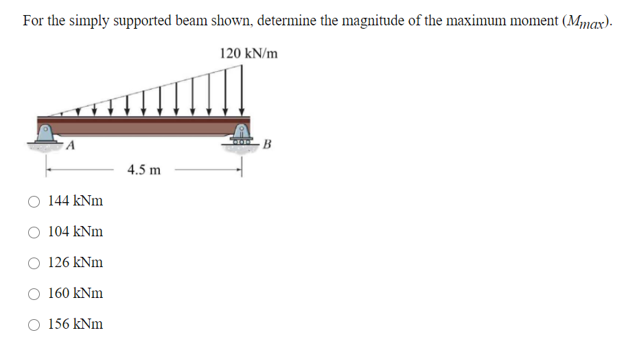 Solved For the simply supported beam shown, determine the | Chegg.com