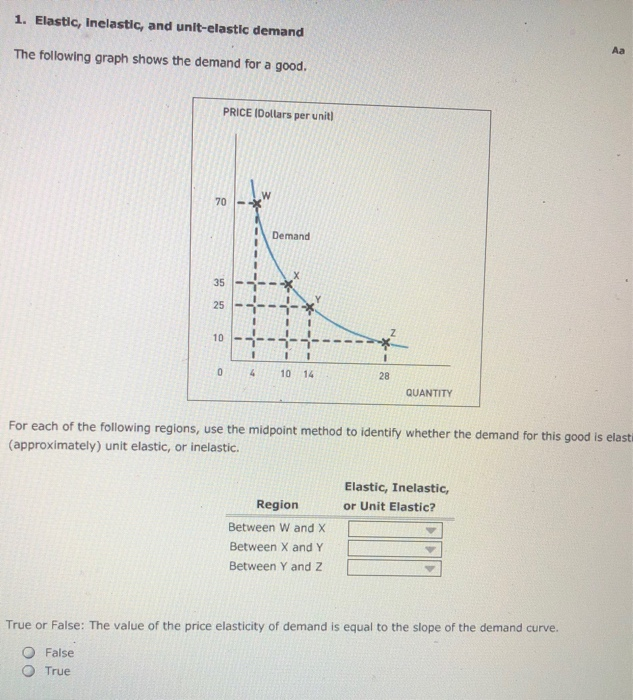 Solved 1. Elastic, inelastic, and unlt-elastic demand Aa The | Chegg.com