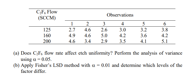 Solved A research study described an experiment to determine | Chegg.com
