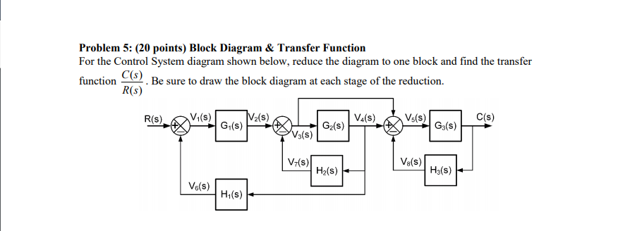 Solved Problem 5: (20 points) Block Diagram & Transfer | Chegg.com