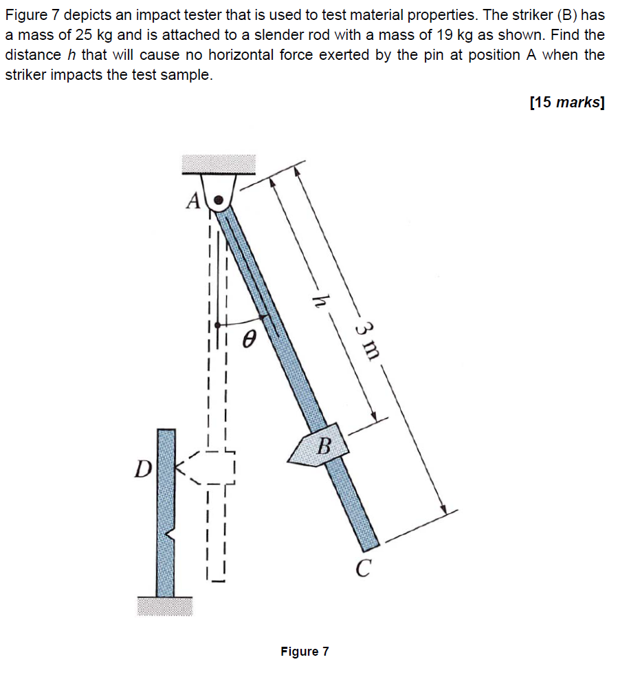 Solved Figure 7 depicts an impact tester that is used to | Chegg.com