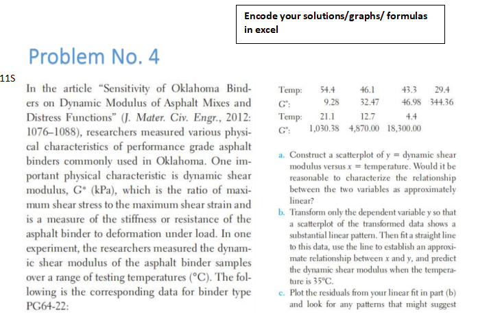 Solved Encode your solutions/graphs/ formulas in excel | Chegg.com