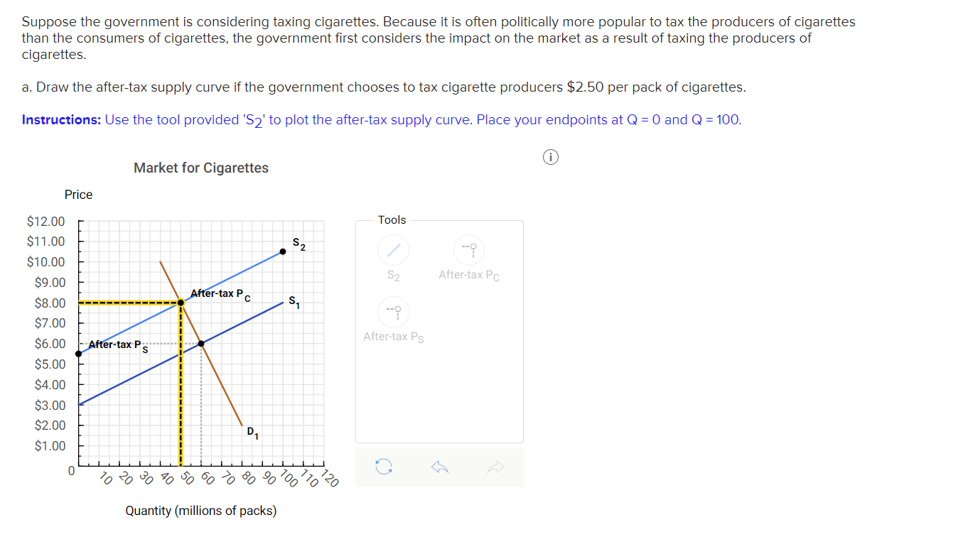 Solved Suppose the government is considering taxing | Chegg.com